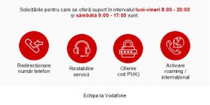 IPA România & Vodafone România – IPA Romania – contracte Vodafone